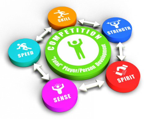 Programme Coerver | Coerver France